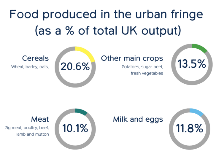 Farming on the edge - CPRE